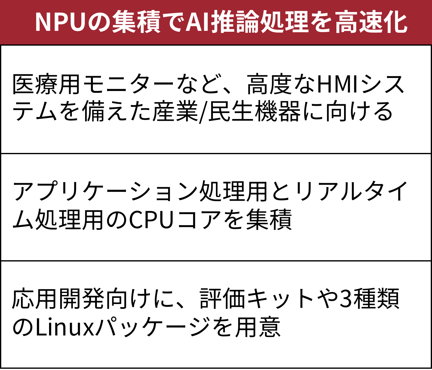 ルネサス、Arm製NPU集積MPU HMI搭載品のAI推論スムーズに | 日経クロステック（xTECH）