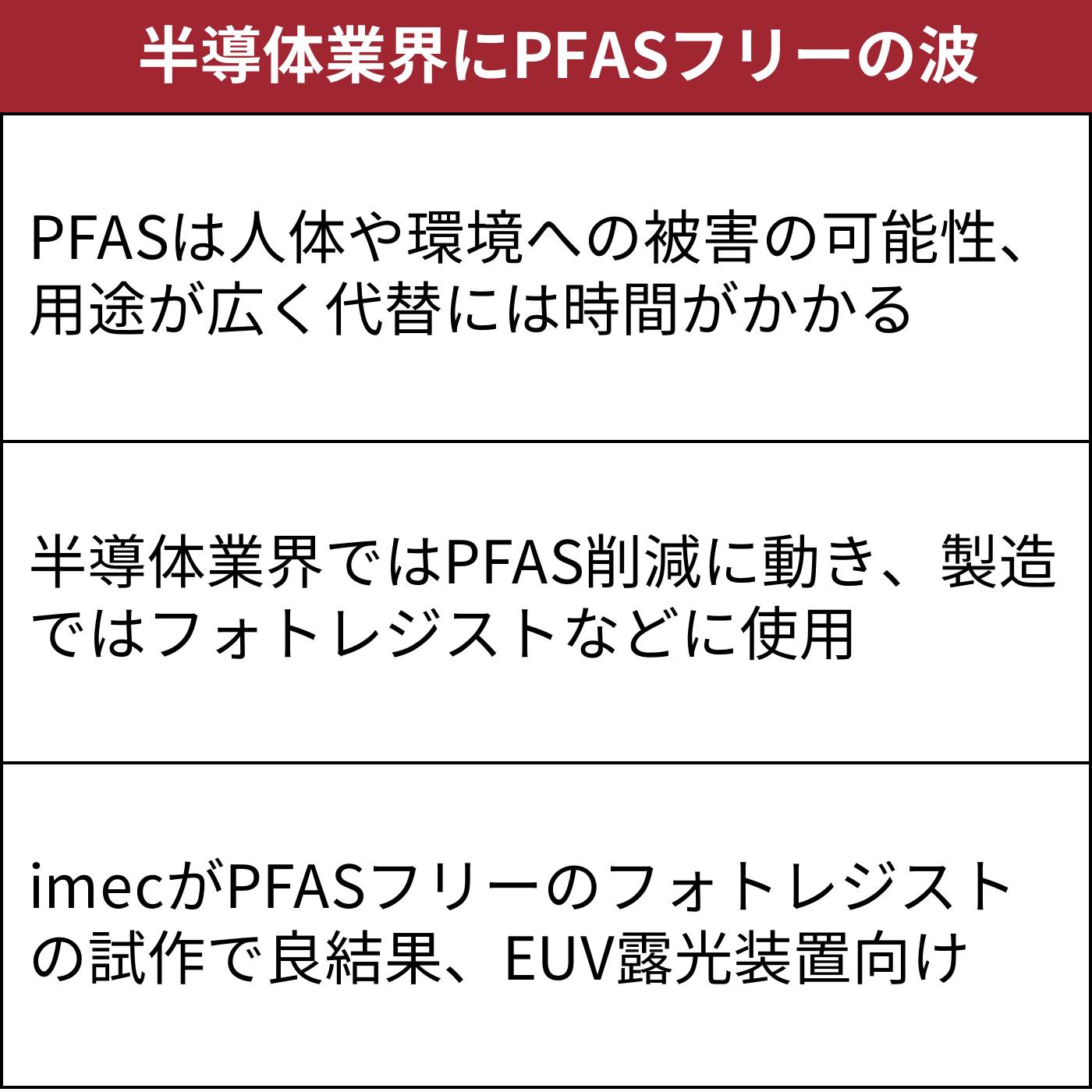 PFASフリー半導体に取り組むimec、フォトレジストで成果 | 日経クロステック（xTECH）