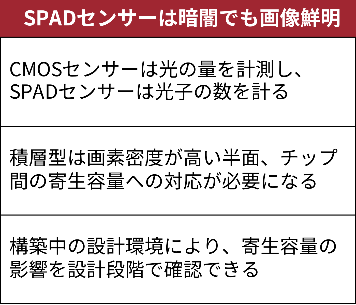 キヤノン、3次元IC設計環境を構築中 積層型SPADセンサーの開発に向ける | 日経クロステック（xTECH）