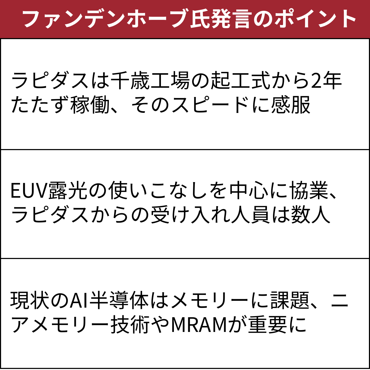 ベルギーimecのCEO「ラピダスの実行力に感服」、EUV導入後押し | 日経クロステック（xTECH）