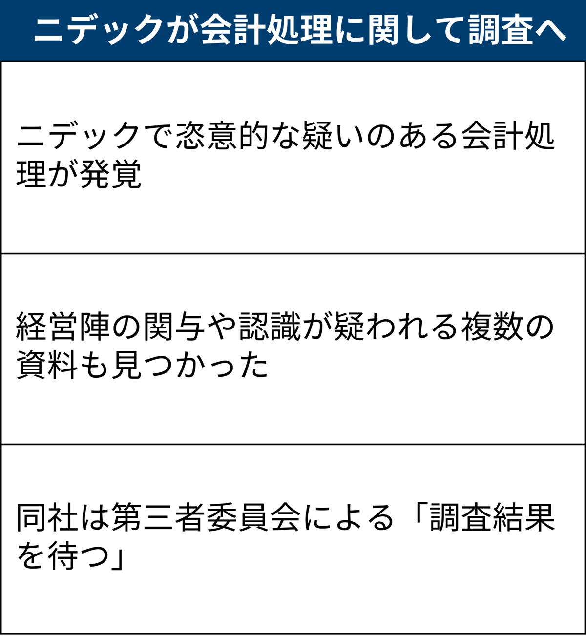 ニデック会計処理に恣意的調整の疑い、経営陣の関与示唆 株価は急落 | 日経クロステック（xTECH）