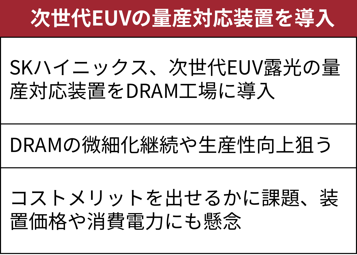 次世代EUV、DRAM向け急浮上 韓国SKが旗艦工場に | 日経クロステック（xTECH）