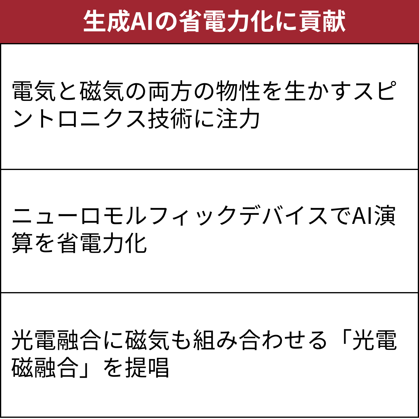TDK、脳型演算や光電融合に磁気生かす 社長「AIに商機」 | 日経クロステック（xTECH）