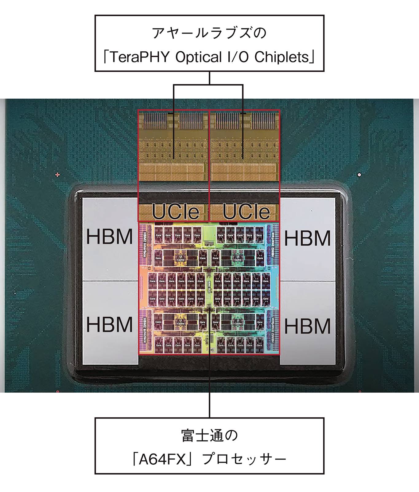 エヌビディアやTSMC投資の光電融合新興、27年量産 富士通とも協業 | 日経クロステック（xTECH）