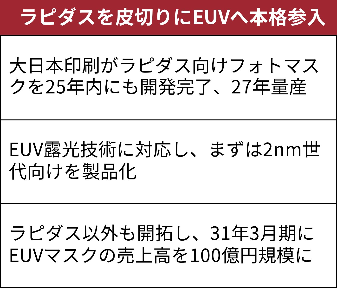 DNP、ラピダス向けEUVマスクの完成間近 異例の短納期に応える | 日経クロステック（xTECH）