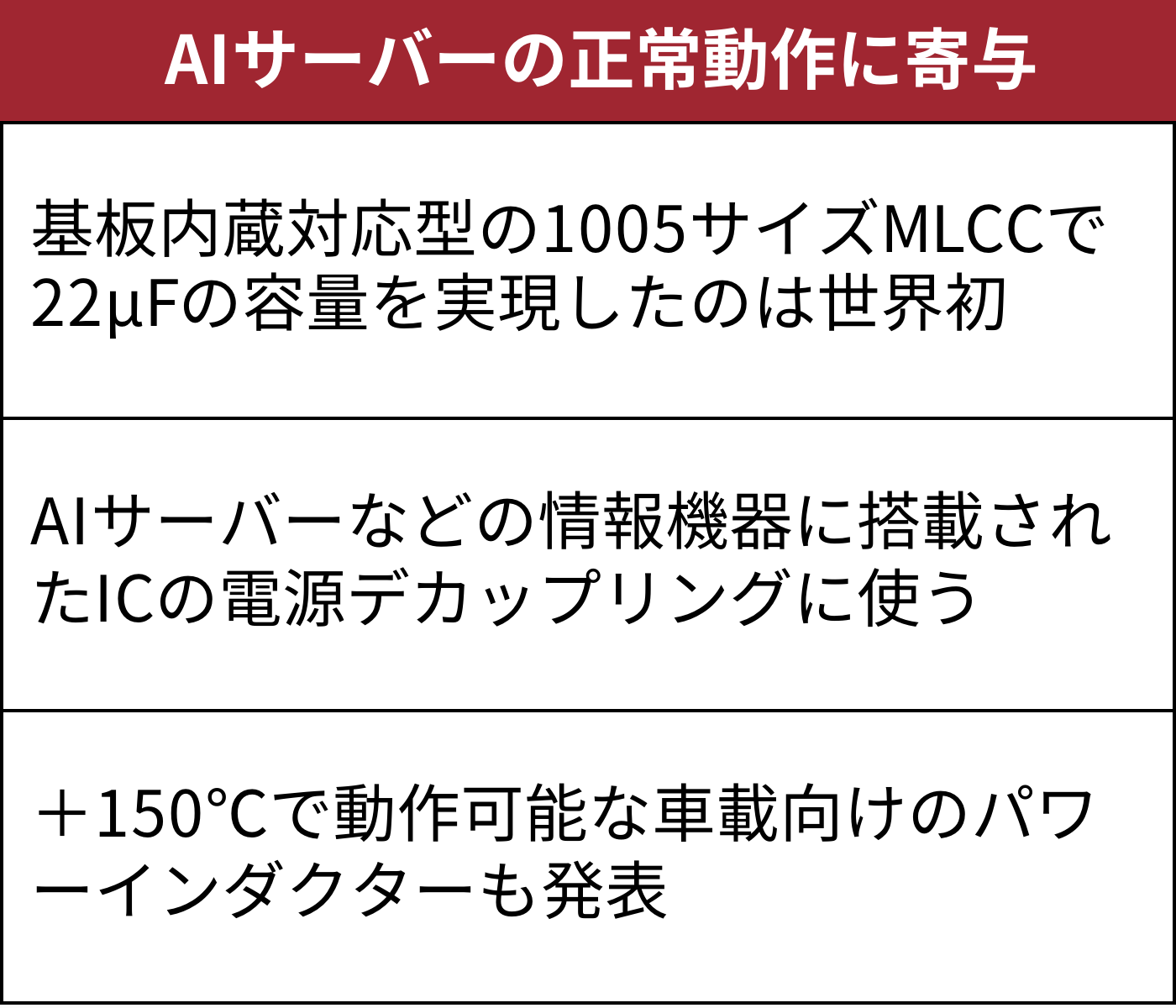 太陽誘電、AIサーバー向けに基板内蔵可能なMLCC 1005サイズで22μFと大容量 | 日経クロステック（xTECH）