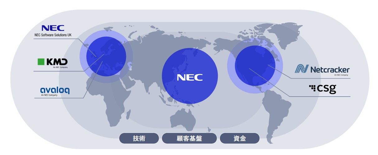 NEC、4400億円で米社買収の勝算 海外ソフト事業は特定領域でトップ狙う | 日経クロステック（xTECH）