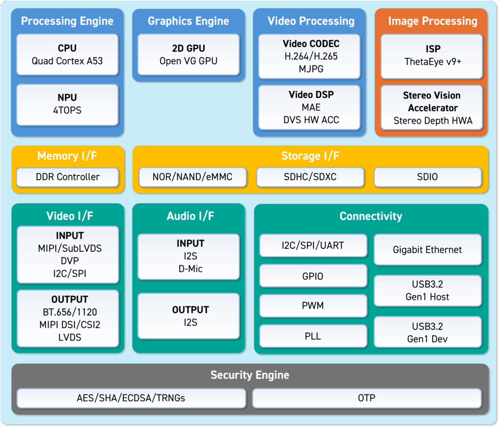 EdgeTech+ AWARD 2025、DMPのエッジAI処理SoCなどが受賞 | 日経クロステック（xTECH）