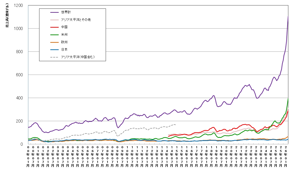 メタレンズ、Apple特許を分析 スマホ・ARに進化の兆し | 日経クロステック（xTECH）