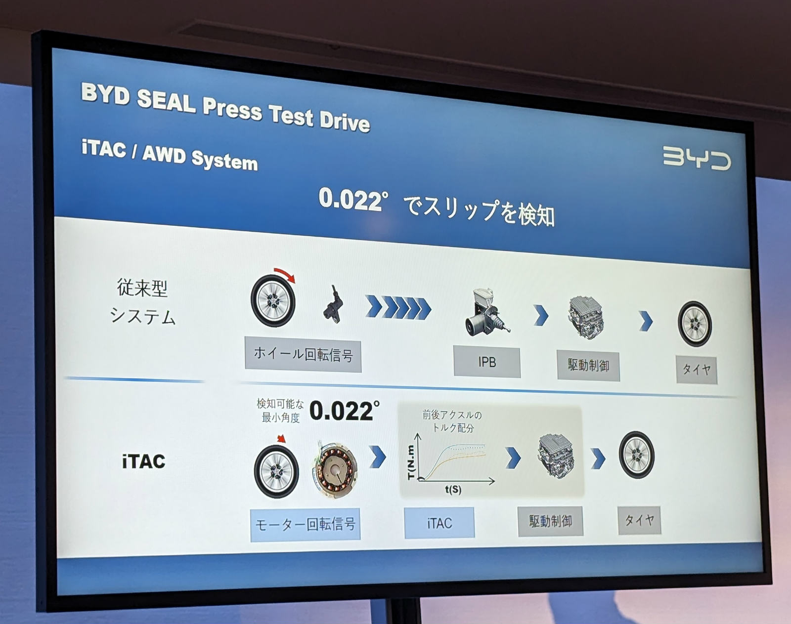 500万円でこの性能！BYDが本気を出した「シール」に驚く | 日経クロステック（xTECH）