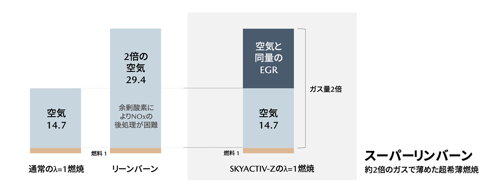 2027年に登場するマツダ「SKYACTIV-Z」 | 日経クロステック（xTECH）