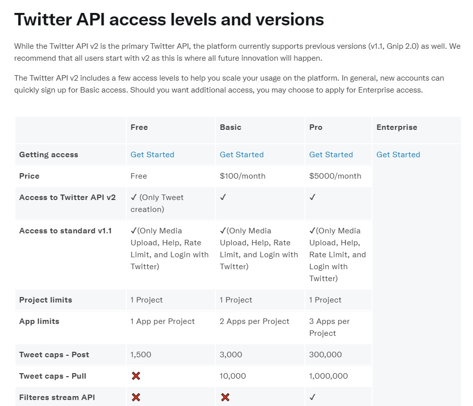 ついに名称まで変更、買収以降混乱が続く元「Twitter」の行く末は | 日経クロステック（xTECH）