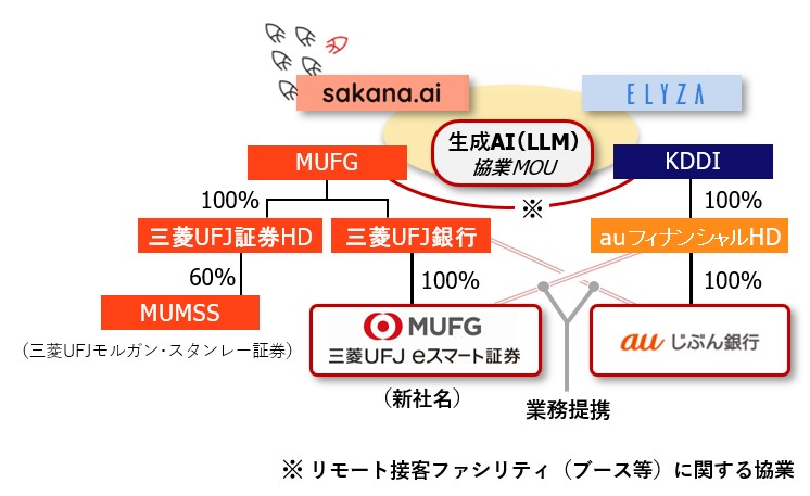 注目を集める「NTTドコモの銀行参入」、携帯各社はなぜ銀行を必要とするのか | 日経クロステック（xTECH）