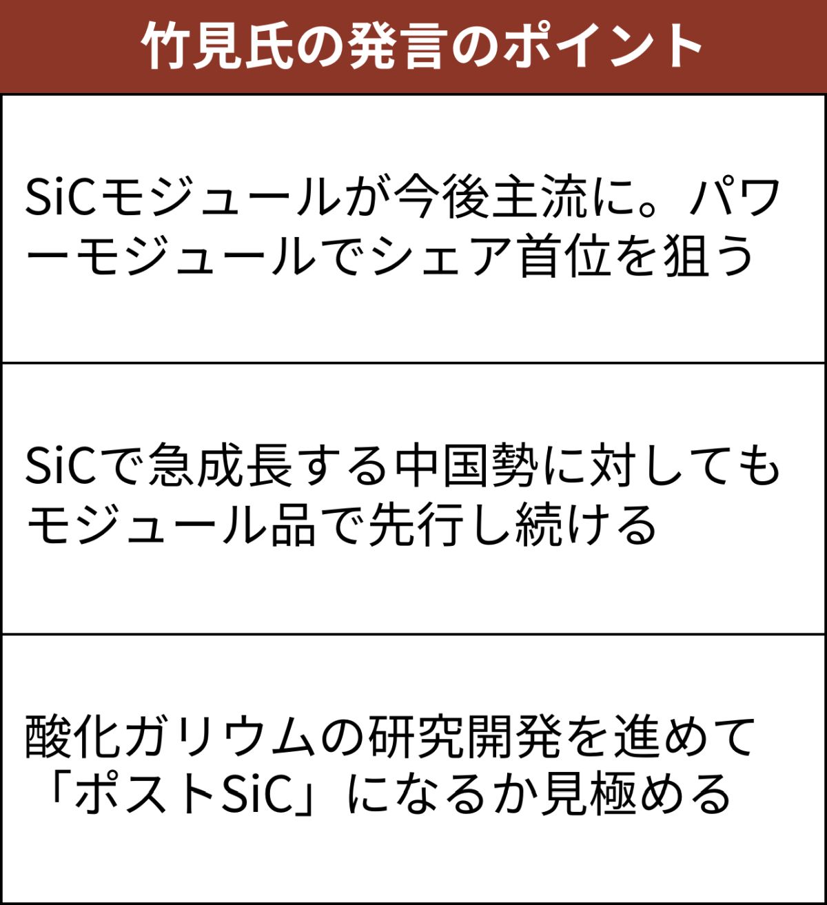 三菱電機がSiCパワーモジュールで反転攻勢、30年代に首位奪還狙う | 日経クロステック（xTECH）