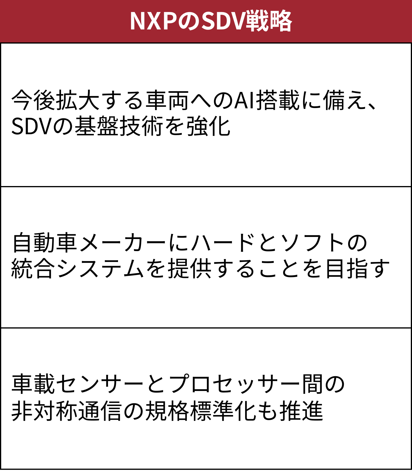 「NXPはSDVの基盤になる」、ハードとソフト一体供給 CEO・社長インタビュー | 日経クロステック（xTECH）