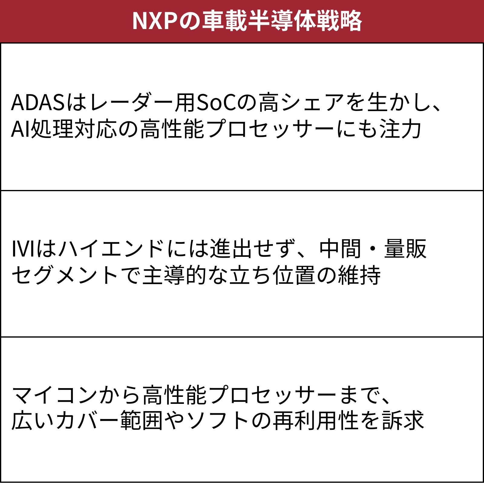 「エヌビディア・クアルコムと役割違う」、NXP CEOが語る車載での戦い方 | 日経クロステック（xTECH）