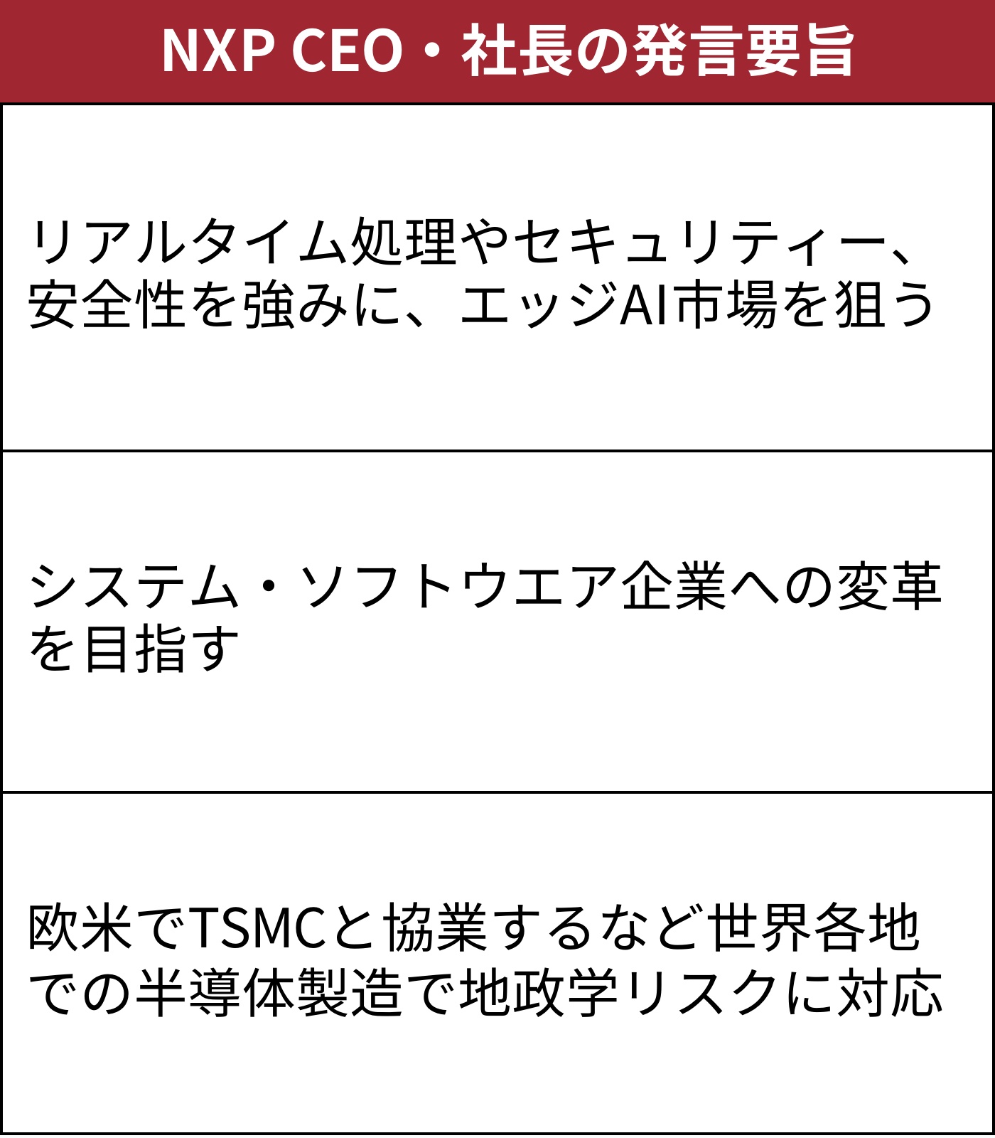 NXP CEO、「各地での半導体製造に布石」 地政学リスクに対応 | 日経クロステック（xTECH）