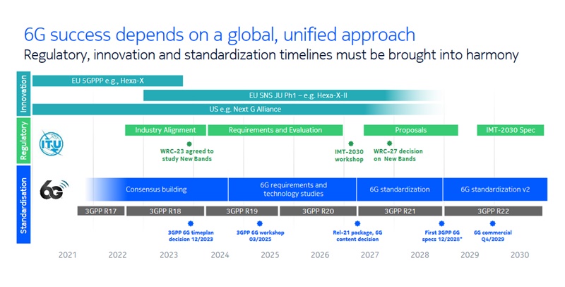 ノキアが見据える6Gの世界、「5Gでの反省生かしたアーキテクチャーに」 | 日経クロステック（xTECH）