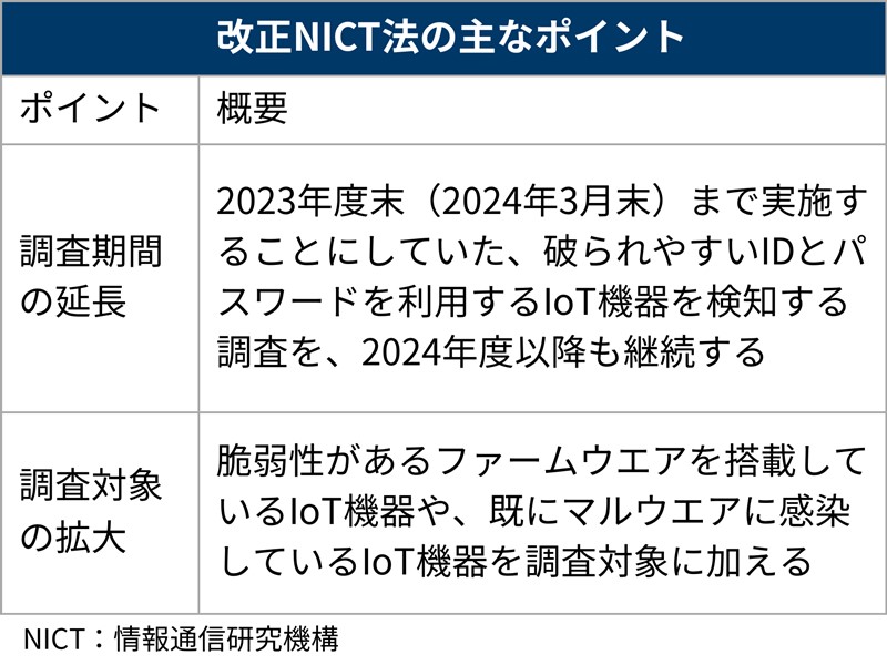 改正NICT法で国のIoT機器調査が強化、ランサムウエア攻撃にも効く潜在力に期待 | 日経クロステック（xTECH）