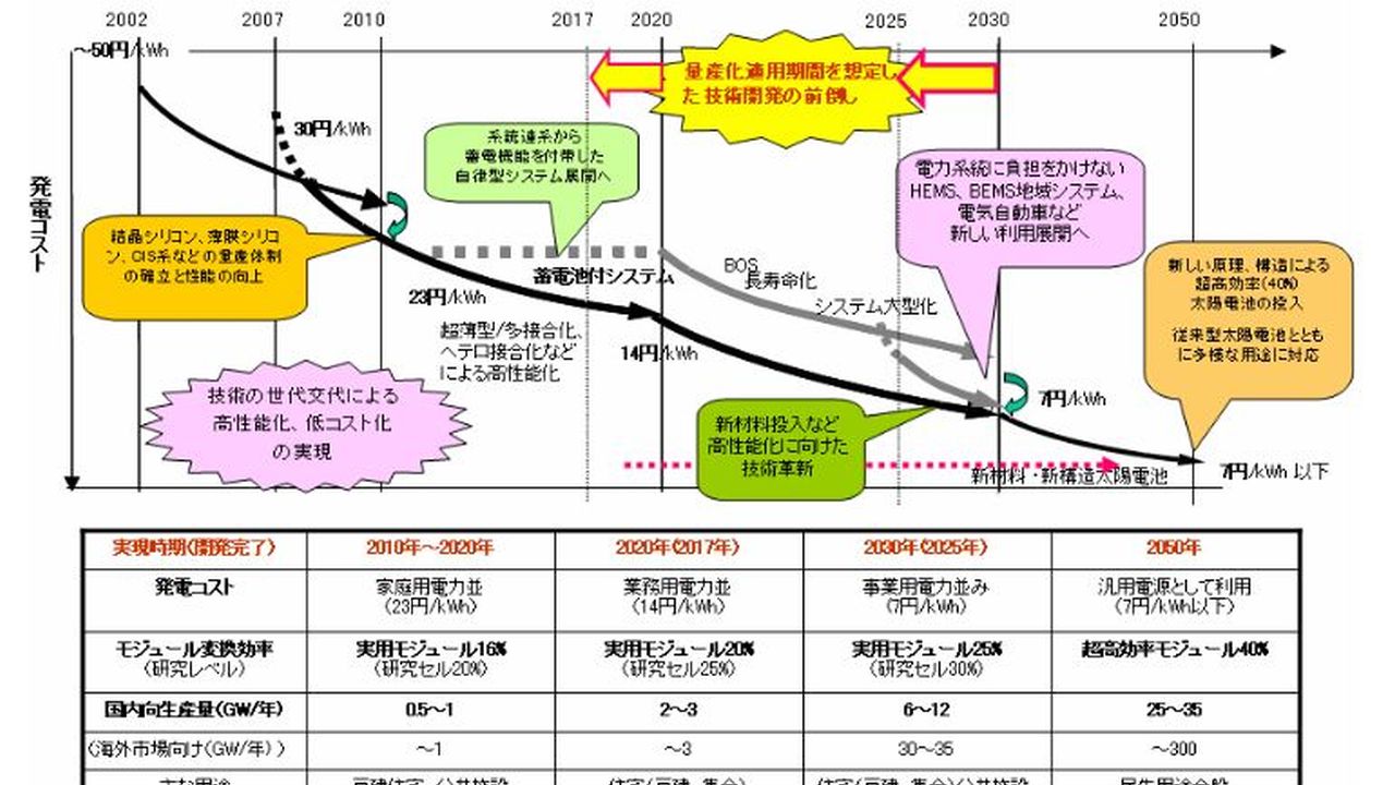 米マイクロンが日台でDRAMにEUV導入、3D化後の露光技術は先祖返り | 日経クロステック（xTECH）