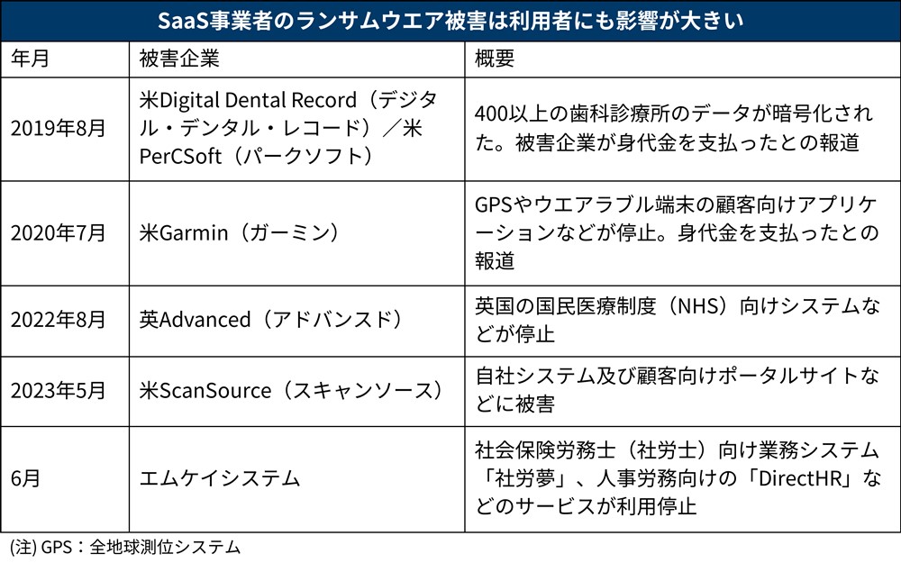相次ぐSaaSへの攻撃で浮かぶ「嫌な仮説」、事業者は有事に備え再点検を | 日経クロステック（xTECH）