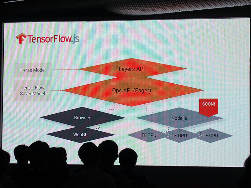 グーグルのTensorFlow、モバイル強化でJavaScriptやラズパイに対応 | 日経クロステック（xTECH）