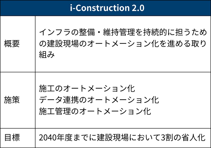 デジタル技術で建設現場を3割省人化へ、国交省がi-Con2.0策定 | 日経クロステック（xTECH）
