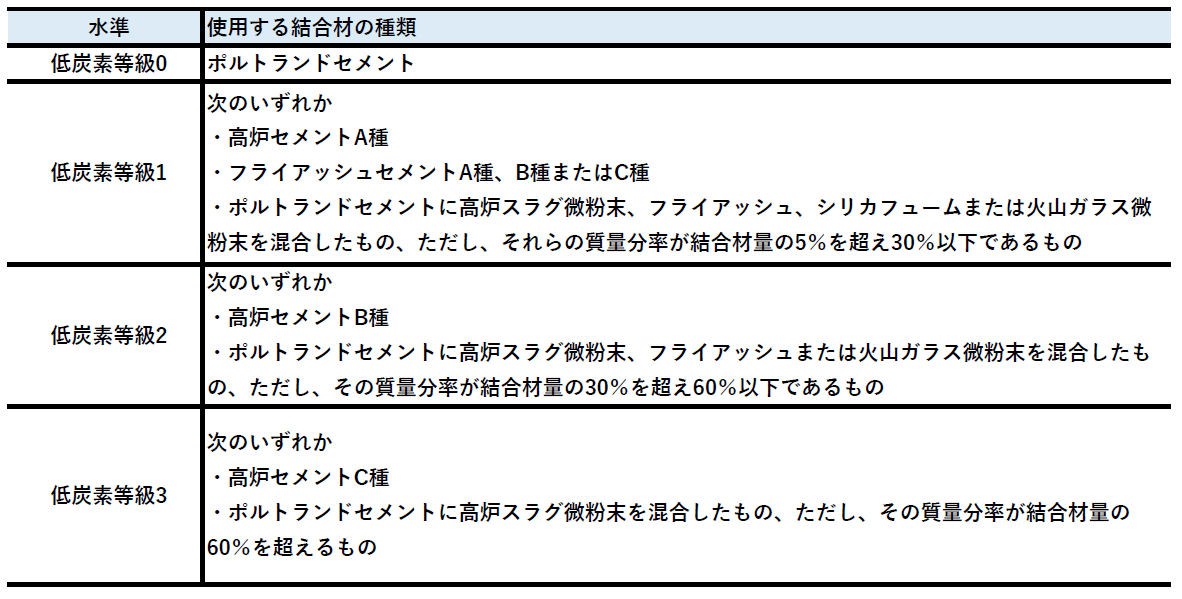 環境配慮型コンクリートはひび割れしやすい、その理由を専門家が解説 | 日経クロステック（xTECH）