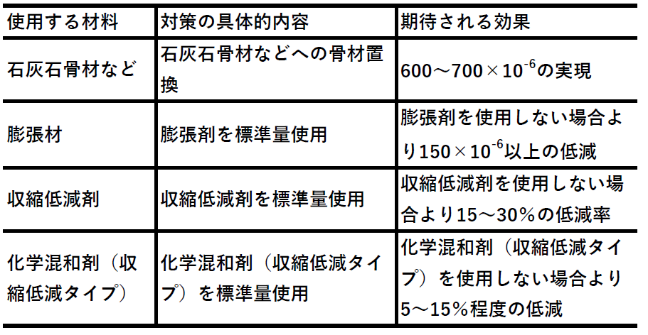 環境配慮型コンクリートはひび割れしやすい、その理由を専門家が解説 | 日経クロステック（xTECH）