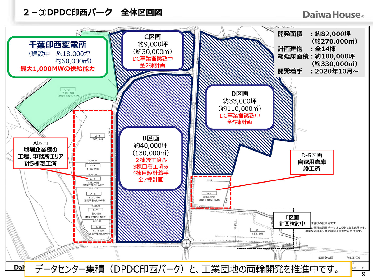 日本最大級のデータセンター14棟計画、大和ハウスが「DPDC印西パーク」公開 | 日経クロステック（xTECH）