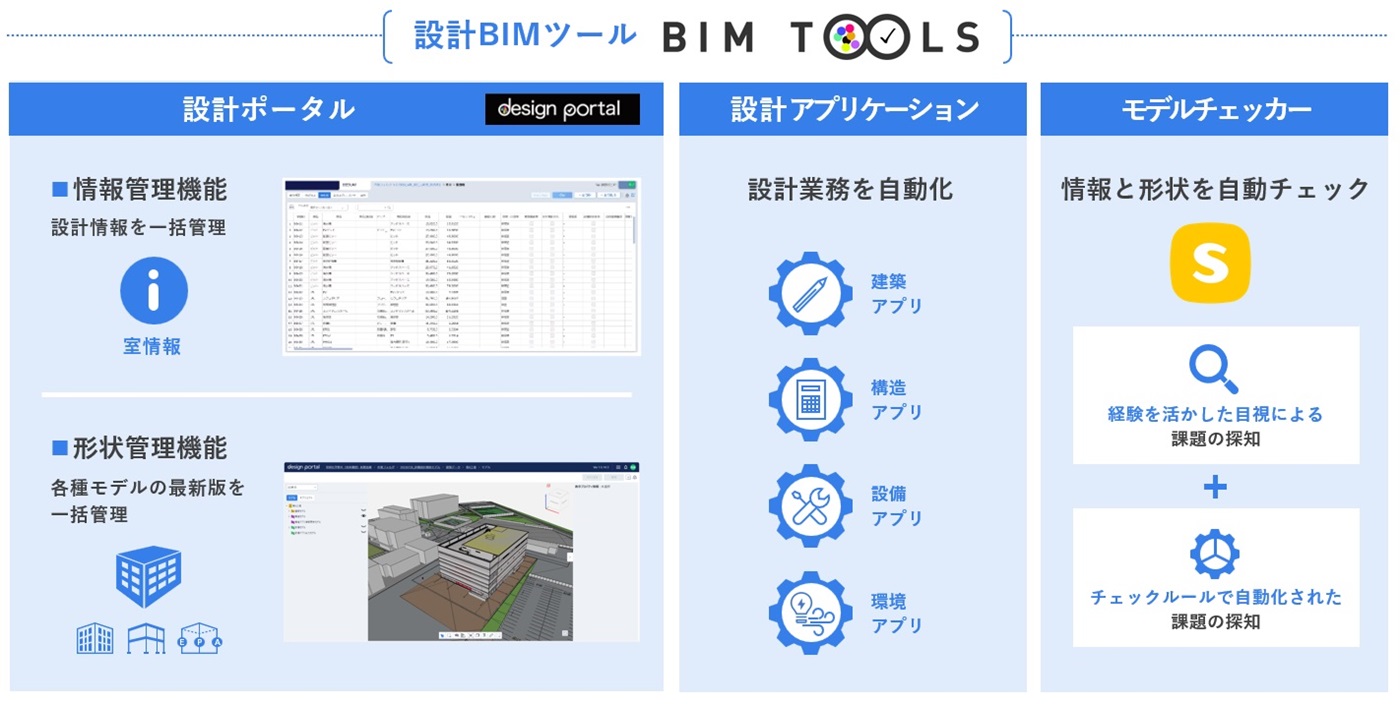 竹中工務店「設計BIMツール」始動でDX前進、これがデータドリブンな建築設計だ | 日経クロステック（xTECH）