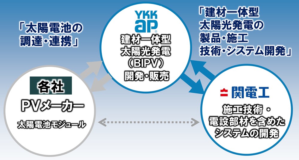 ペロブスカイトで「ビルの窓を発電所に」、YKK APと関電工が次世代建材開発でタッグ | 日経クロステック（xTECH）