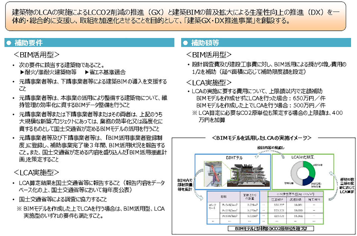 BIM活用に最大5500万円補助する「建築GX・DX推進事業」始動、LCA算定も支援 | 日経クロステック（xTECH）