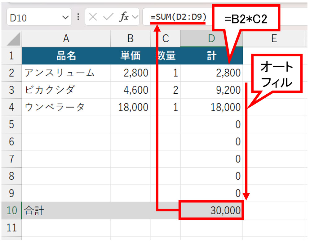 Excelで「単価」×「個数」、スピルを使えば数式1つでデザイン崩れもなし | 日経クロステック（xTECH）