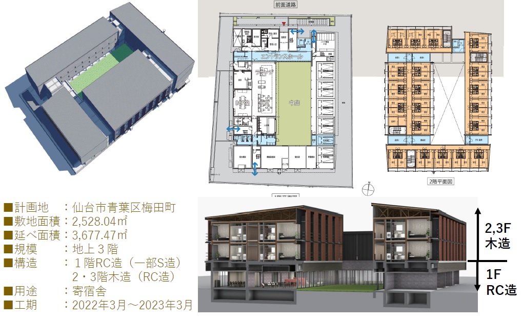 4tトラックに載るCLTユニットを工場製作して現場へ、大林組が自社寮で新工法 | 日経クロステック（xTECH）