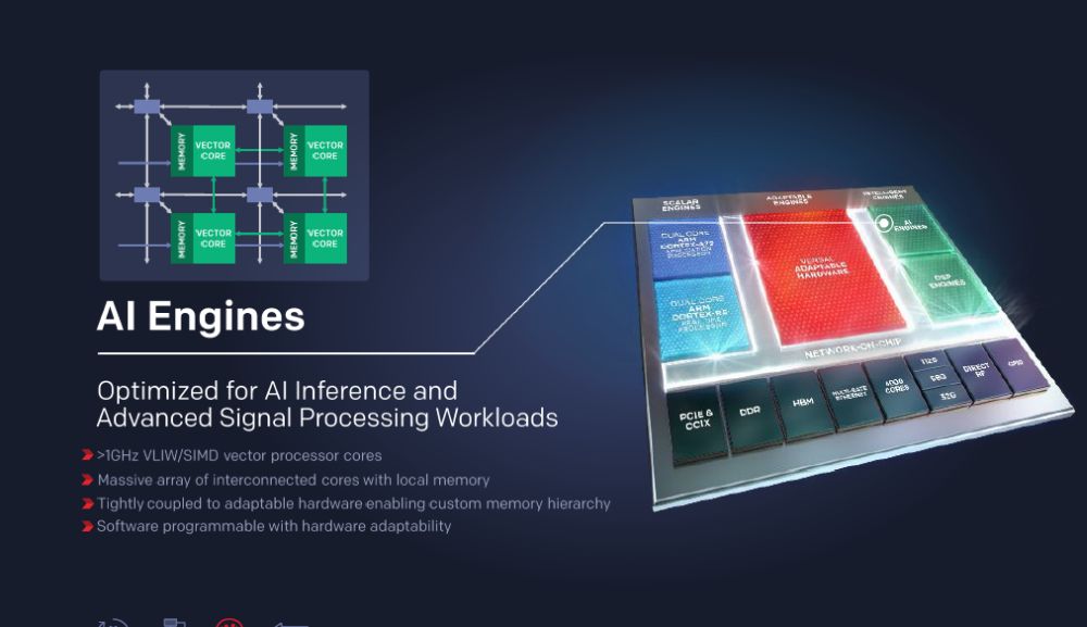 GAFAはAIの心臓部まで支配するのか（3ページ目） | 日経クロステック（xTECH）