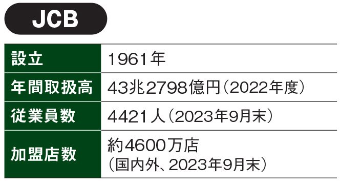 JCBがEC加盟店の審査プロセスを自動化、並行処理方式で3日を4時間に短縮 | 日経クロステック（xTECH）