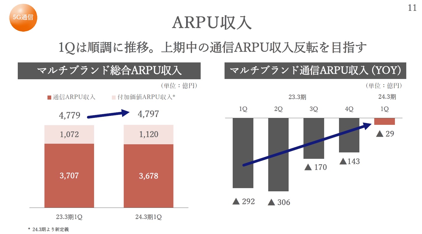 不毛な販売競争との決別を示唆するKDDI、待ち構える携帯電話市場「最後の戦い」 | 日経クロステック（xTECH）