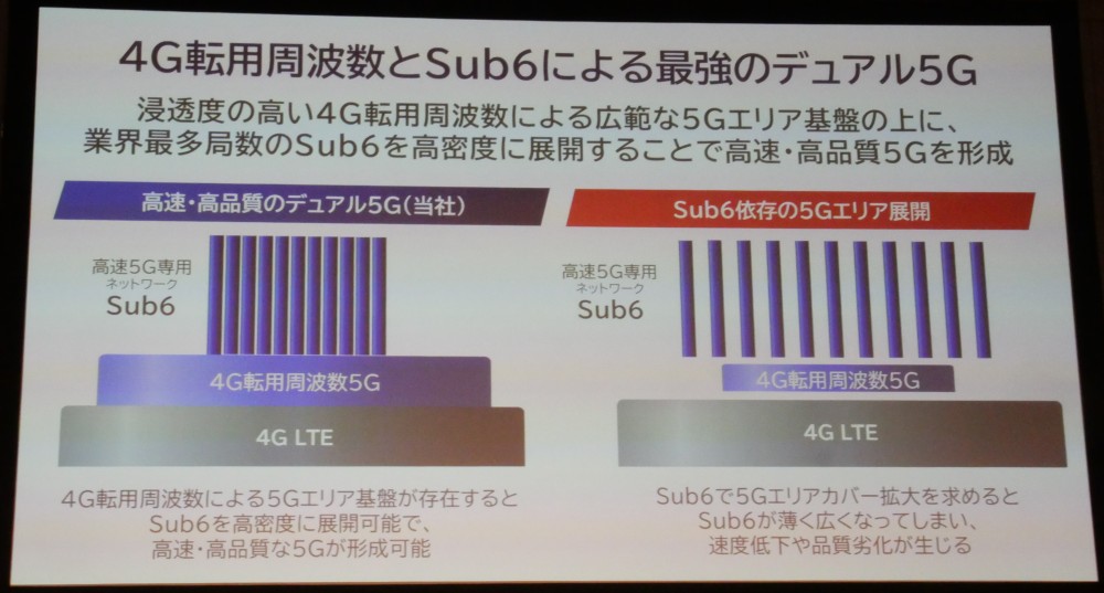 KDDIの通信品質がOpensignalの調査で急上昇、13部門で1位を獲得できた理由（2ページ目） | 日経クロステック（xTECH）