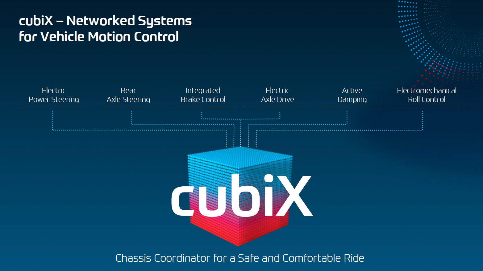 「AIはクルマ酔いを防げるか」、ZFが自動運転向けに開発（2ページ目） | 日経クロステック（xTECH）