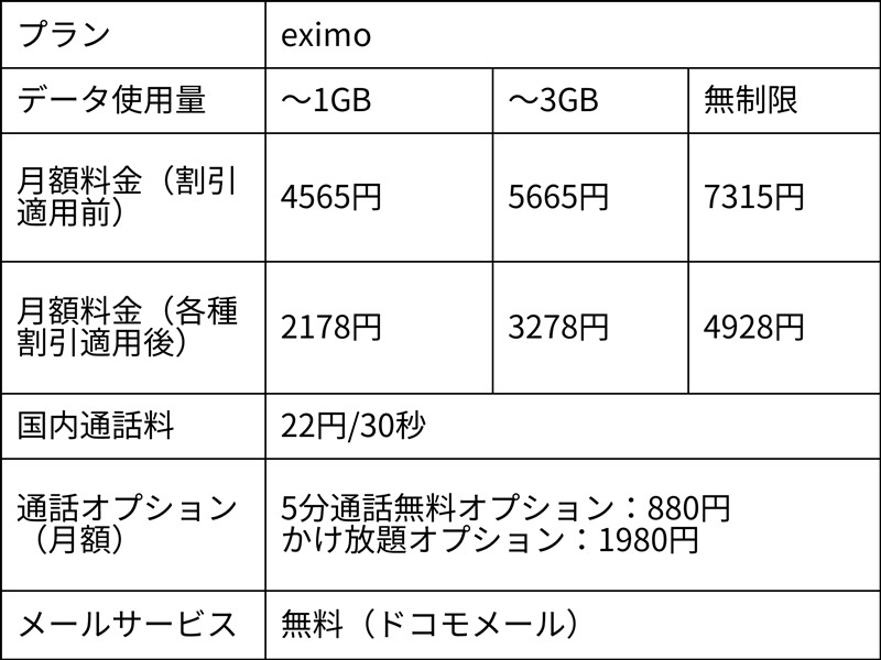 NTTドコモの「eximo」「irumo」、従来のプランから乗り換える価値はある？ | 日経クロステック（xTECH）