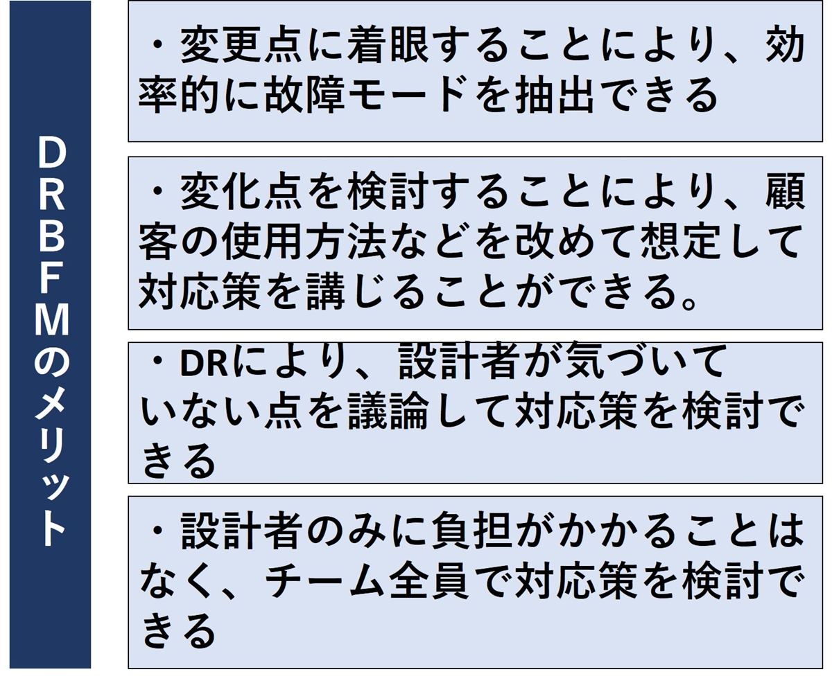 不確実性の時代に合うDRBFM、品質不具合を未然に防ぐ手法 | 日経クロステック（xTECH）