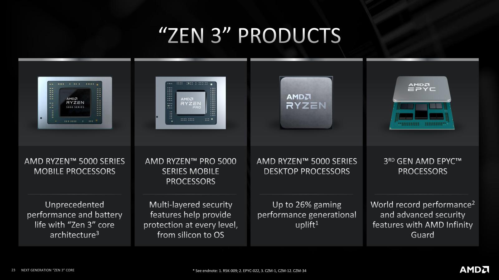 Intel次期MPUへのAMD対抗策、Hot Chips 33の講演から占う（2ページ目） | 日経クロステック（xTECH）