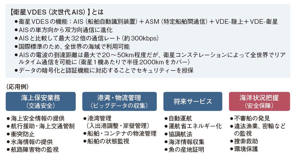 日本発技術で「海のDX基盤」構築、NEDOの経済安保重要技術育成が始動 | 日経クロステック（xTECH）
