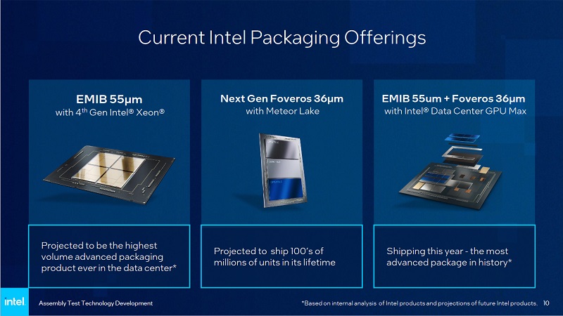 IC間を光で結合、Intelが2024年についに製品レベルに | 日経クロステック（xTECH）