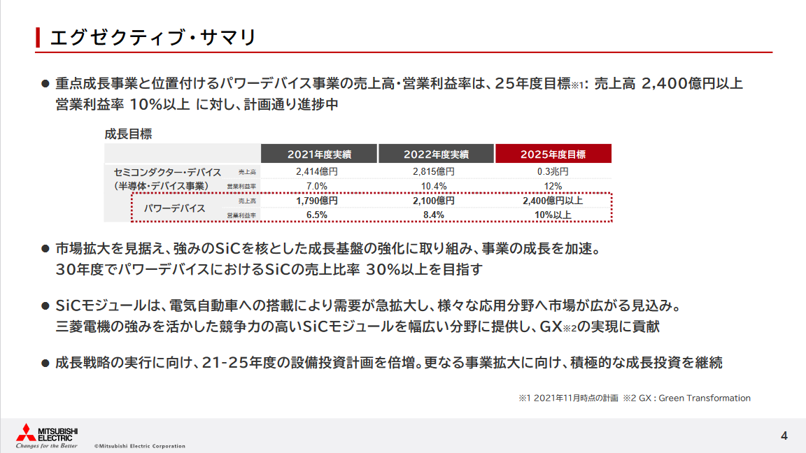 三菱電機がSiCを成長の核に、パワーデバイス売上の30％を目指す | 日経クロステック（xTECH）