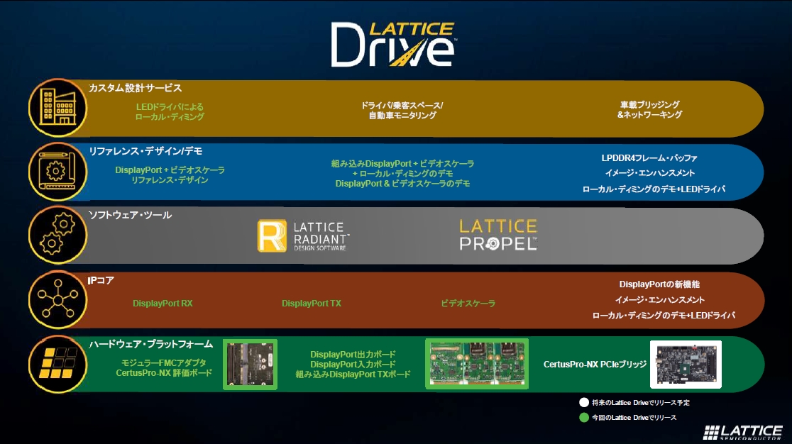 クルマでのFPGA活用を容易に、Latticeが開発支援パッケージ | 日経クロステック（xTECH）