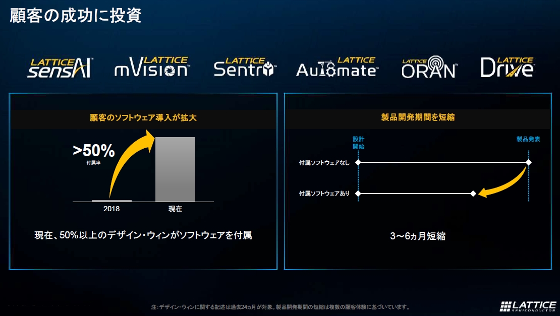 クルマでのFPGA活用を容易に、Latticeが開発支援パッケージ | 日経クロステック（xTECH）