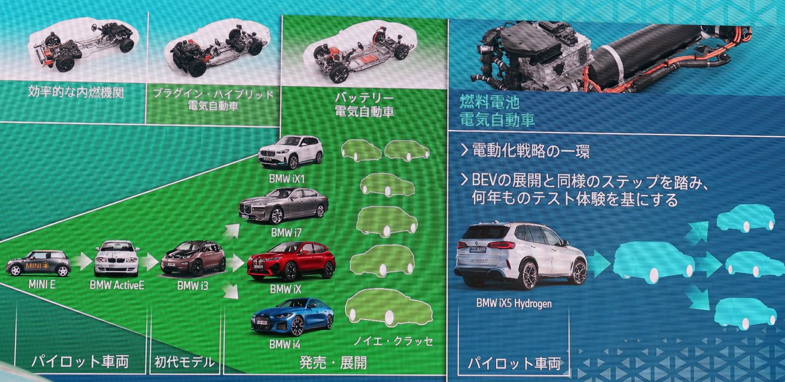 BMWがトヨタのセル搭載FCV、30年以降に複数車種の量産見据え | 日経クロステック（xTECH）