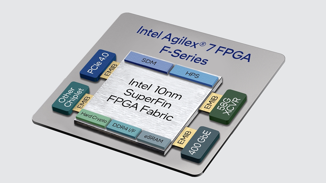 IntelがFPGA部門を独立運営へ移行、2～3年後のIPOを狙う | 日経クロステック（xTECH）